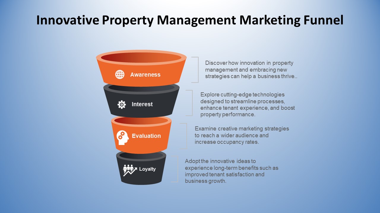 Property Management Advert Ideas: Creative Tips And Tricks